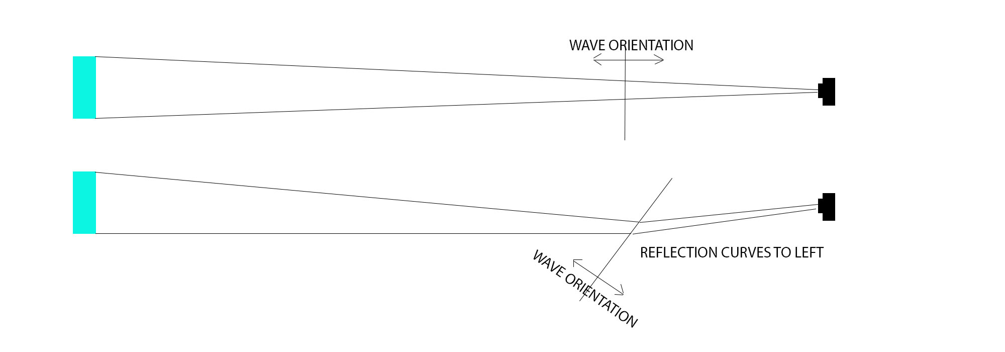 Curved Reflections – An Explanation? – Mike Hawkridge Photography